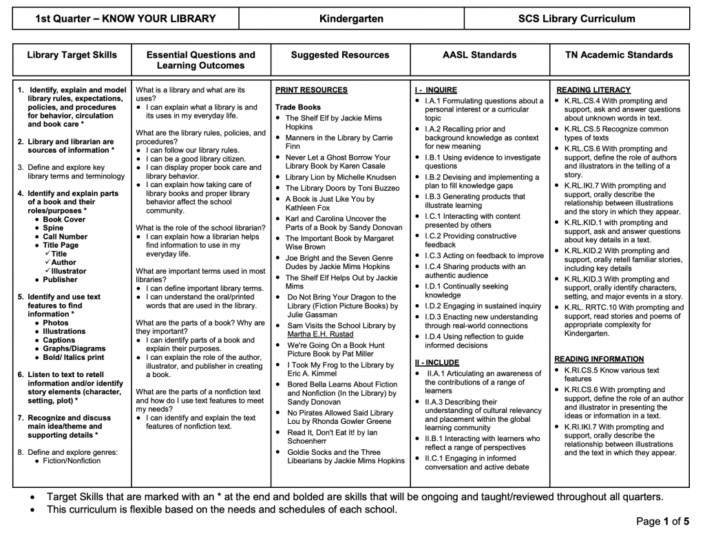 Free Library Lesson Plans - Library Learners