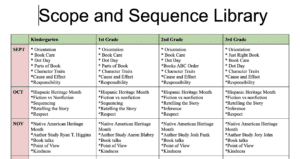 Free Library Lesson Plans - Library Learners