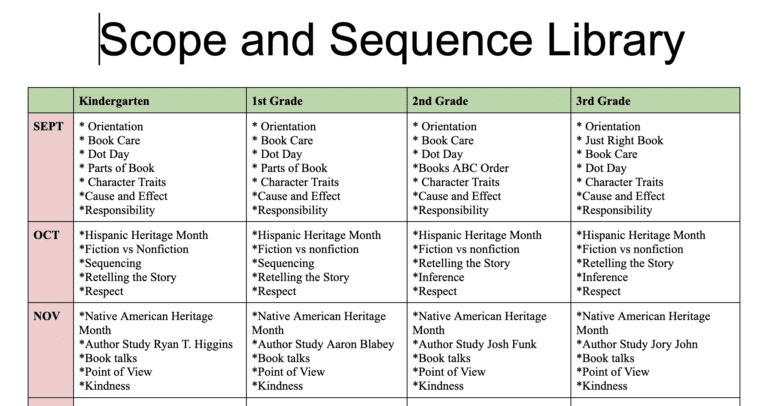 Free Library Lesson Plans - Library Learners